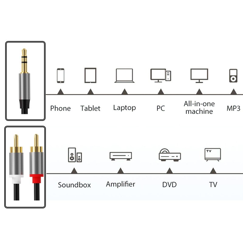 Cablu audio 3 mufe, Jack 3.5mm, 2 mufe RCA, 1 metru